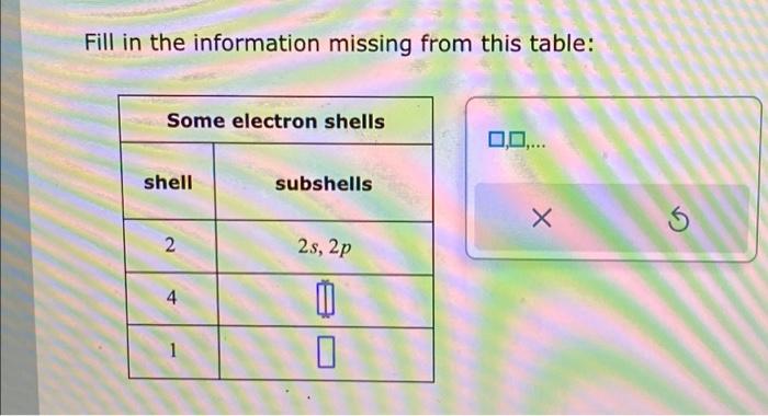Solved Fill in the information missing from this table: | Chegg.com