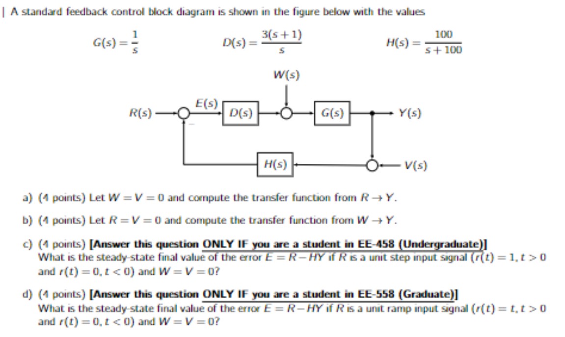Solved | ﻿A standard feedback control block diagram is shown | Chegg.com