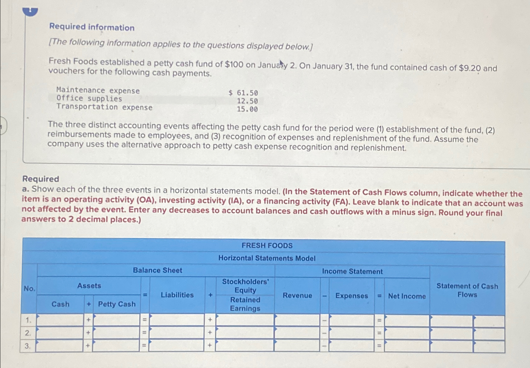 Required information[The following information | Chegg.com