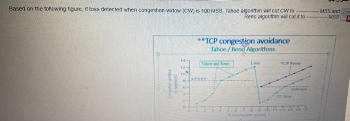 Based on the following figure, if loss detected when | Chegg.com
