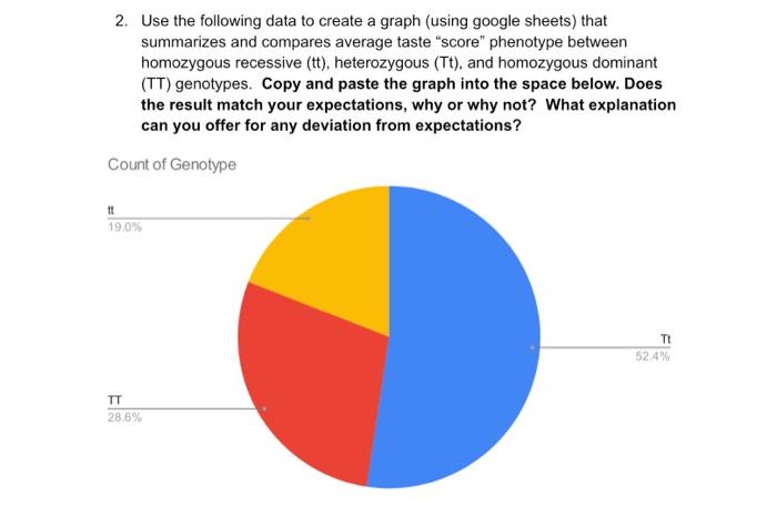 Solved i already did the graph but i dont understand how i | Chegg.com