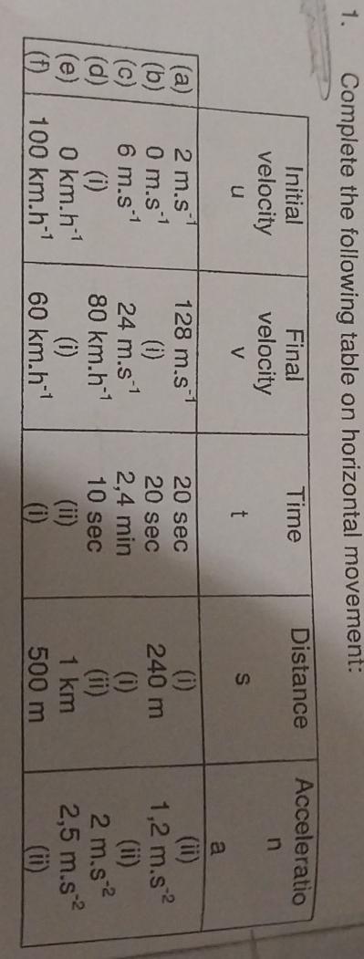 Solved Complete the following table on horizontal | Chegg.com