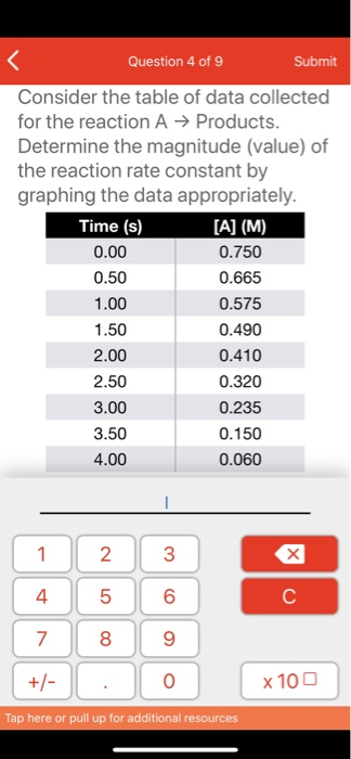 Solved Question 4 of 9 Submit Consider the table of data | Chegg.com