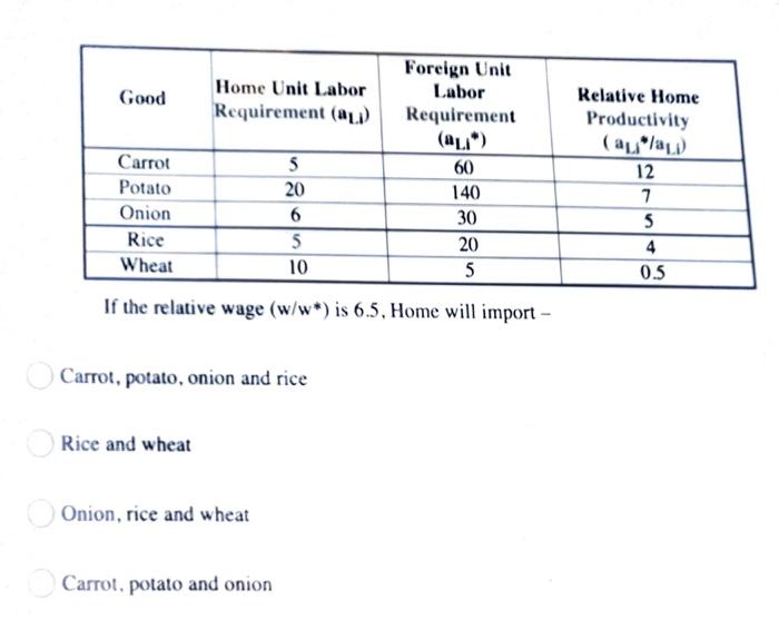 Solved 20 An economy produces only one good using labour and | Chegg.com