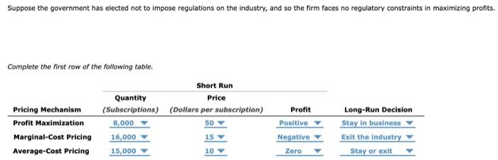 Solved 9. Regulating a natural monopoly Consider the only | Chegg.com