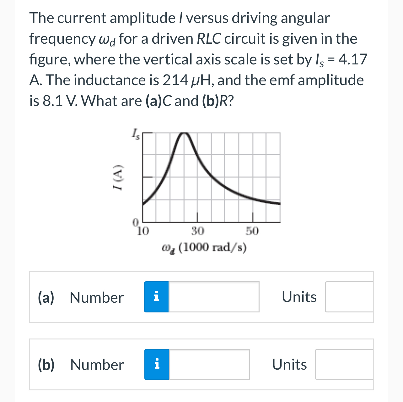 Solved The current amplitude I versus driving angular | Chegg.com