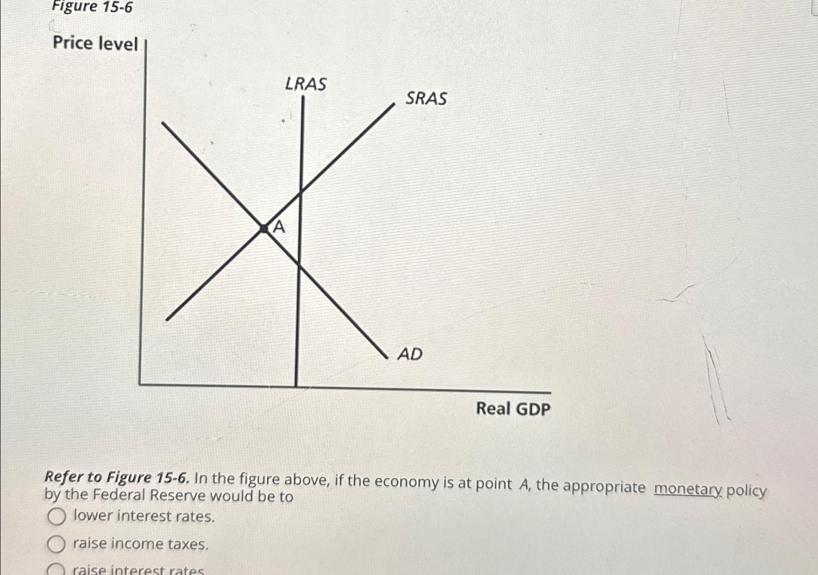 Solved Figure 15-6Price levelRefer to Figure 15-6. ﻿In the | Chegg.com