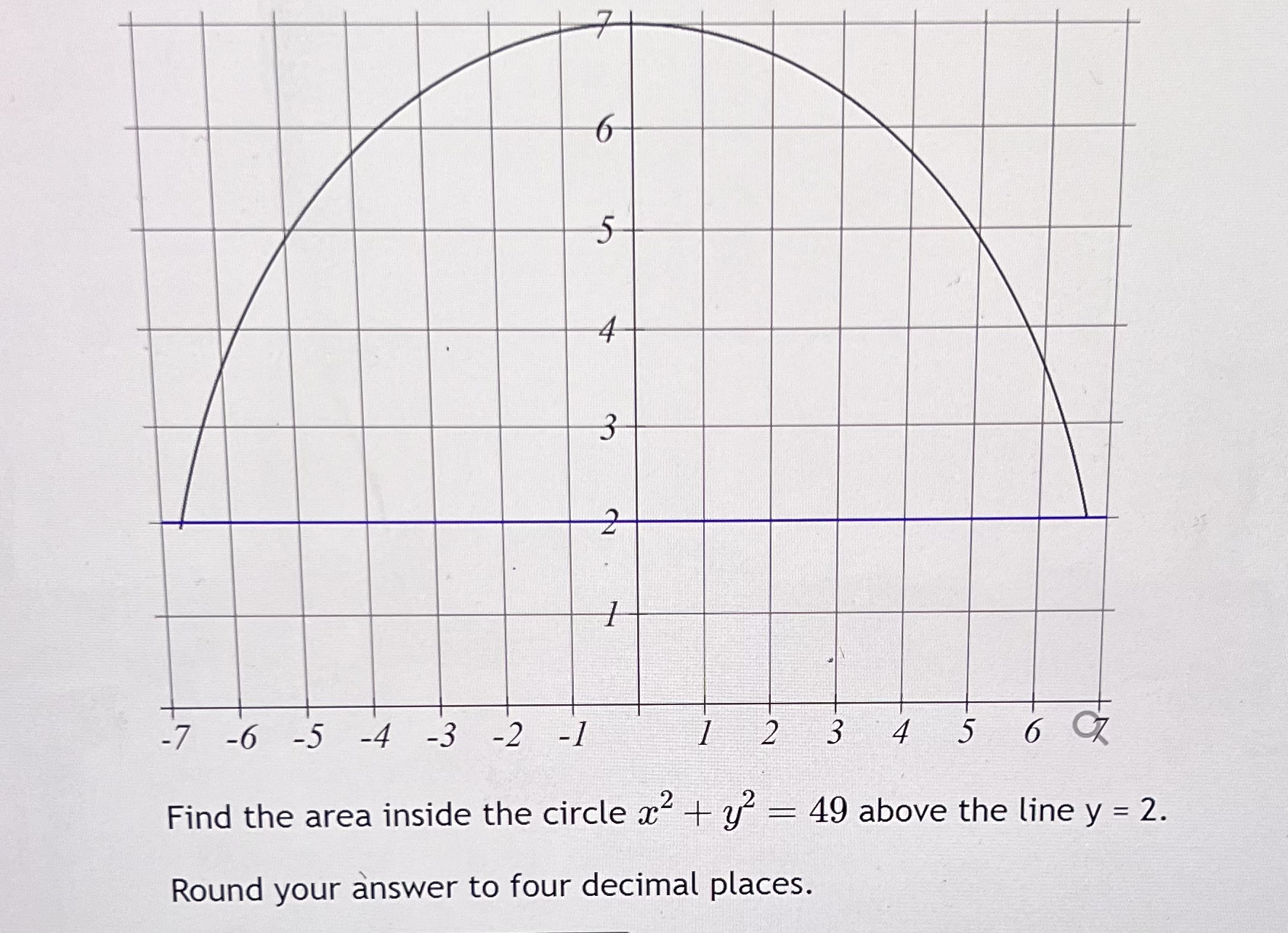 Solved Find the area inside the circle x2+y2=49 ﻿above the | Chegg.com