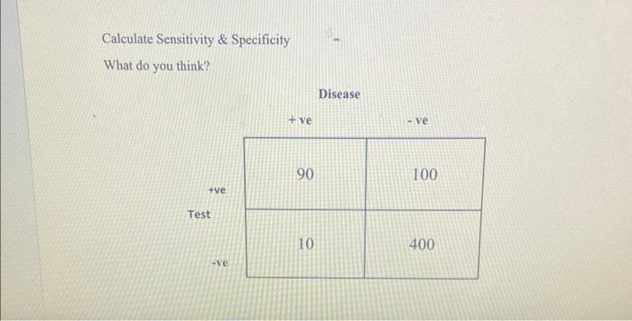 Solved Calculate Sensitivity \& Specificity What do you | Chegg.com
