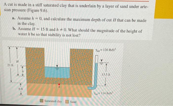 Solved A cut is made in a stiff saturated clay that is | Chegg.com