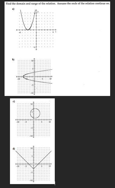 Solved Find the domain and range of the relation. Assume the | Chegg.com