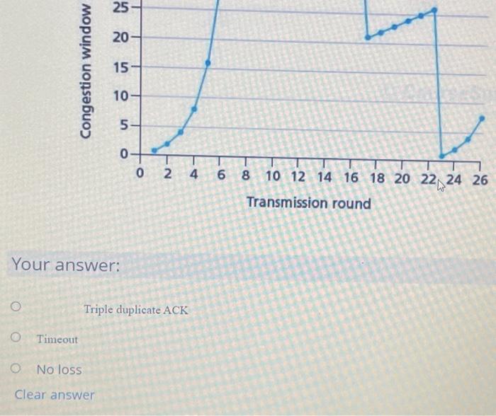 Solved After The 16 Th Transmission Round Is Segment Loss 