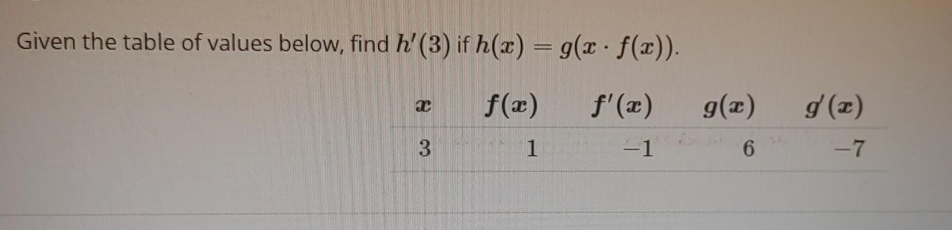 Solved h′(3) if h(x)=g(x⋅f(x)) | Chegg.com