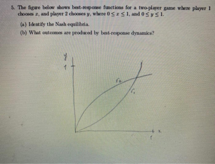 Solved The figure below shows best-response functions for a | Chegg.com