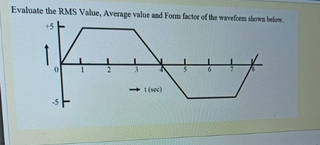 Solved Evaluate the RMS Value, Average value and Form factor | Chegg.com