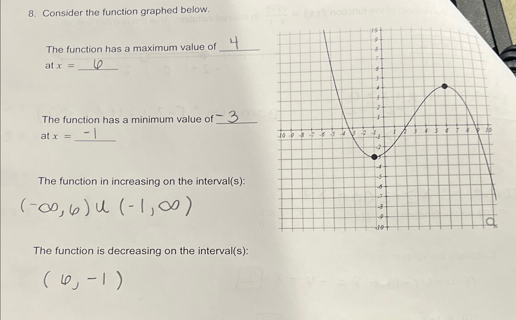 Solved Consider the function graphed below.The function has | Chegg.com