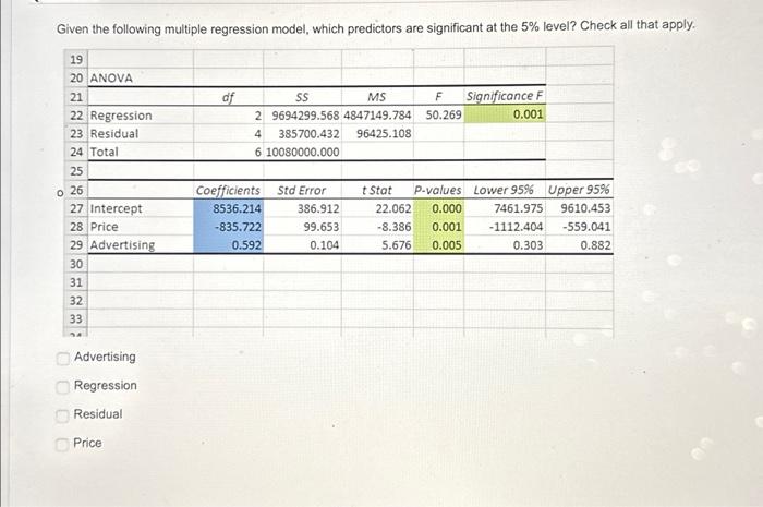 Solved Given the following multiple regression model, which | Chegg.com
