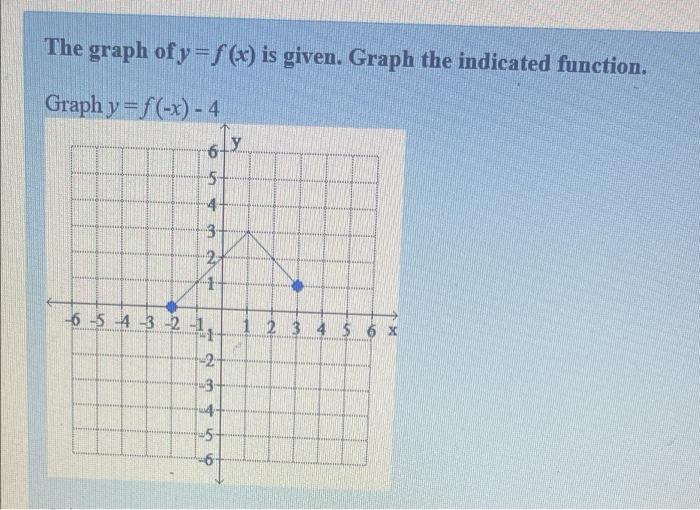 Solved The graph of y=f(x) is given. Graph the indicated | Chegg.com