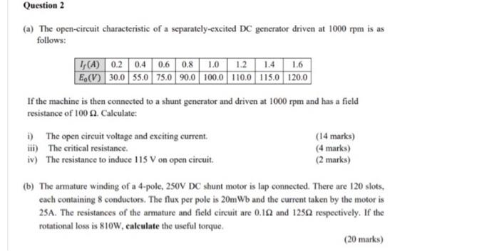 Solved (a) The open-circuit characteristic of a | Chegg.com