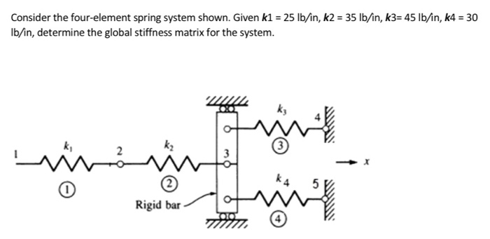 Solved Consider the four-element spring system shown. Given | Chegg.com