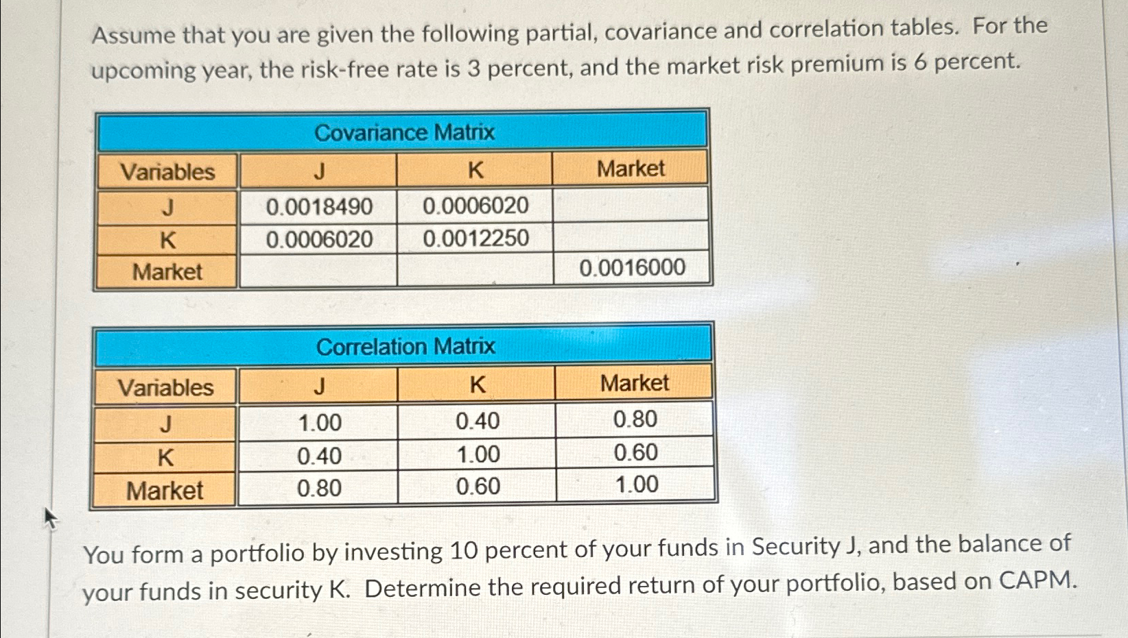 Solved Assume that you are given the following partial, | Chegg.com