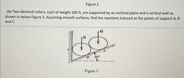 Solved Figure 2 . (b) Two identical rollers, each of weight | Chegg.com