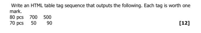 Solved Write an HTML table tag sequence that outputs the | Chegg.com
