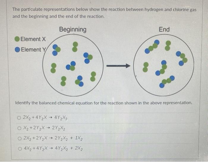 Solved The particulate representations below show the | Chegg.com