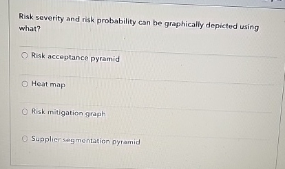 Solved Risk severity and risk probability can be graphically | Chegg.com