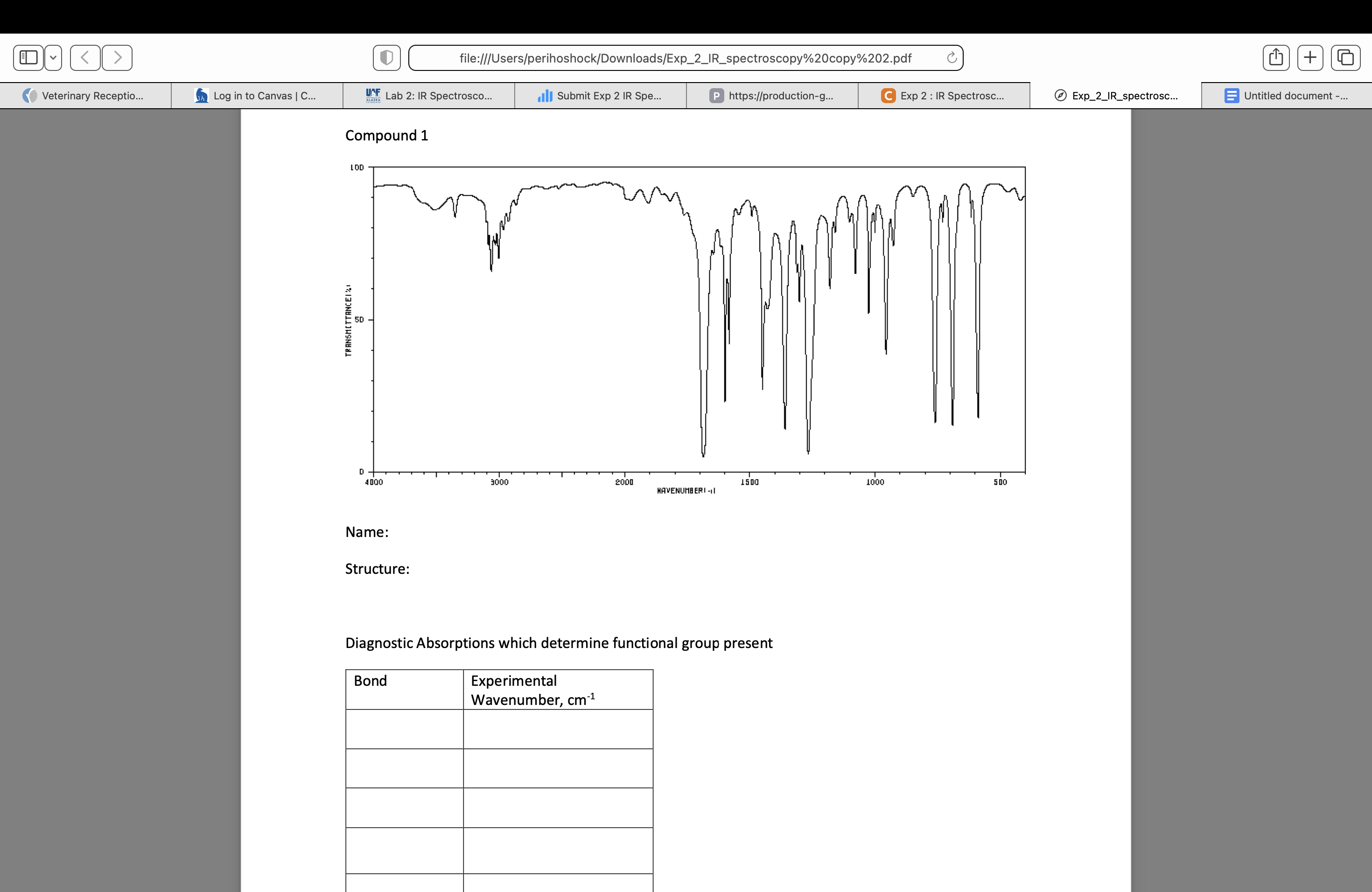 Exp 2 ﻿: IR Spectroscopy Compound | Chegg.com
