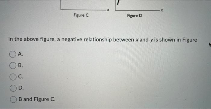 Solved In the above figure, a negative relationship between | Chegg.com