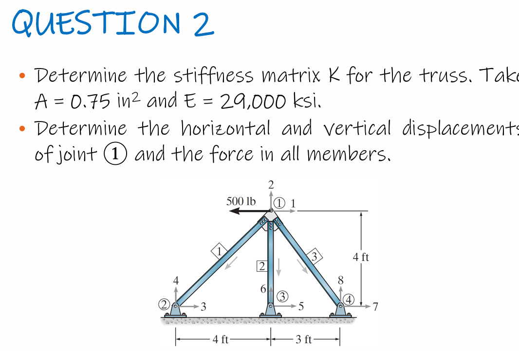 Solved QUESTION 2Determine the stiffness matrix K ﻿for the | Chegg.com