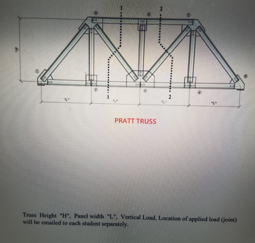 Solved 2. Exploded Free Body Diagram (FBD) showing all | Chegg.com