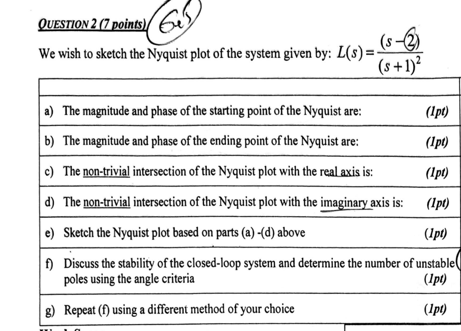 Solved QUESTION 2 (7 ﻿points)We wish to sketch the Nyquist | Chegg.com