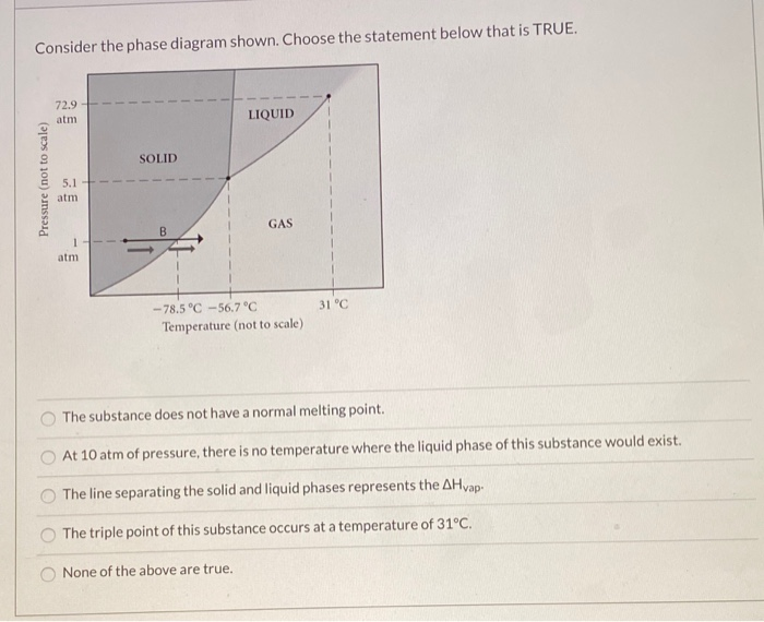 Solved Consider the phase diagram shown. Choose the | Chegg.com