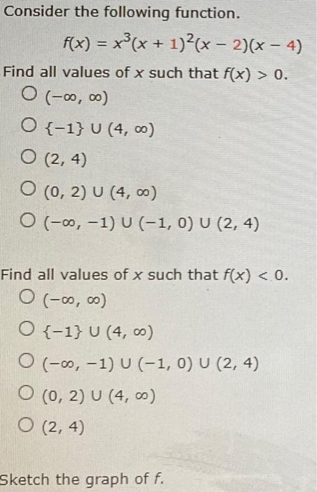 Solved Consider the following function. f(x) = x4 - 4x2 Find | Chegg.com