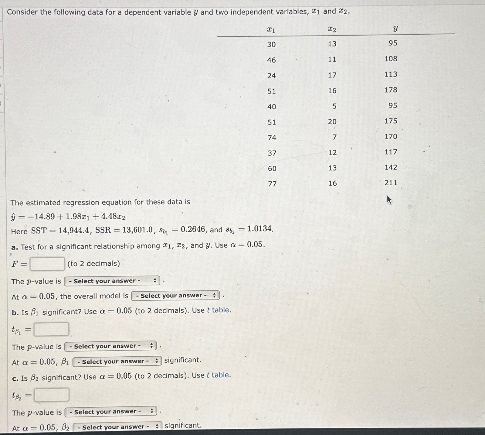 Solved Consider the following data for a dependent variable | Chegg.com