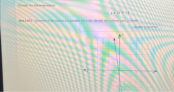 Solved Consider the following relation. y + 7x = -1 Step 2 | Chegg.com