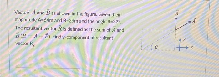Solved Vectors A and B as shown in the figure. Given their | Chegg.com
