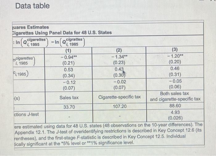 Solved data are described in Appendix 12.1. The J-test of | Chegg.com