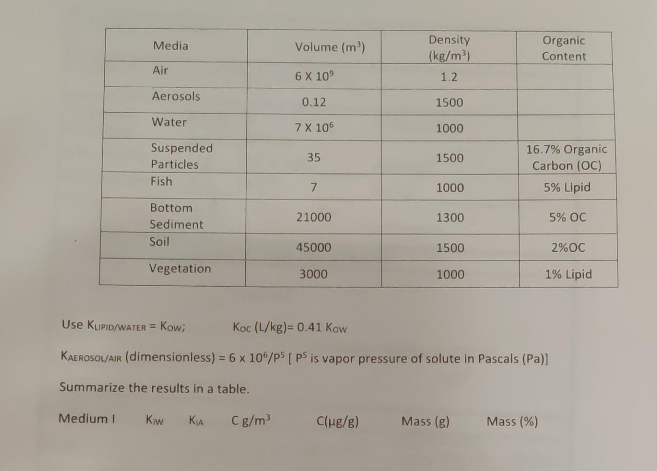 Solved 1. Calculate the partition coefficients with respect | Chegg.com