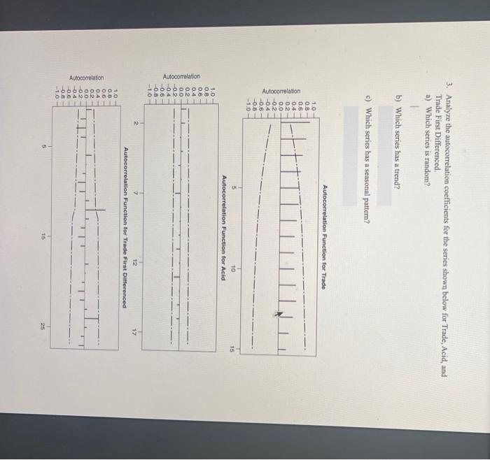 Autocorrelation Autocorrelation 3 Analyze The