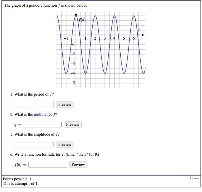 Solved The graph of a periodic function f is shown below. | Chegg.com