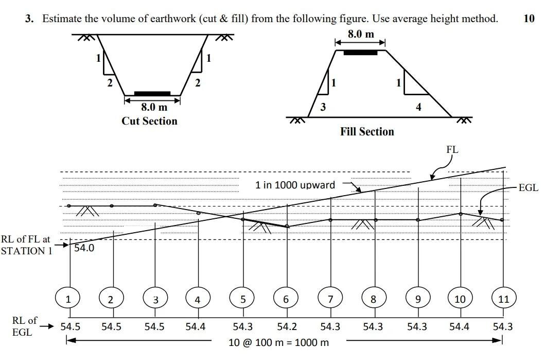 Solved Estimate the volume of Earthwork (Both Cut & fill) in | Chegg.com