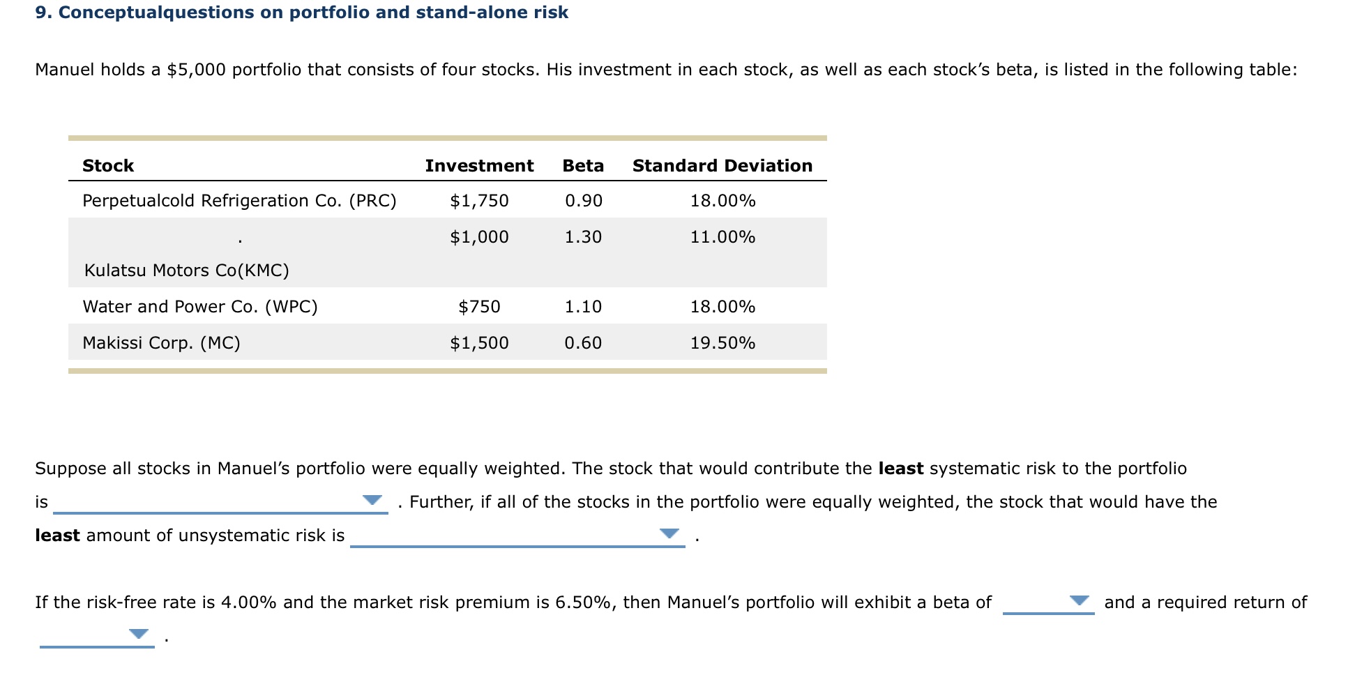 Solved Conceptualquestions on portfolio and stand-alone | Chegg.com