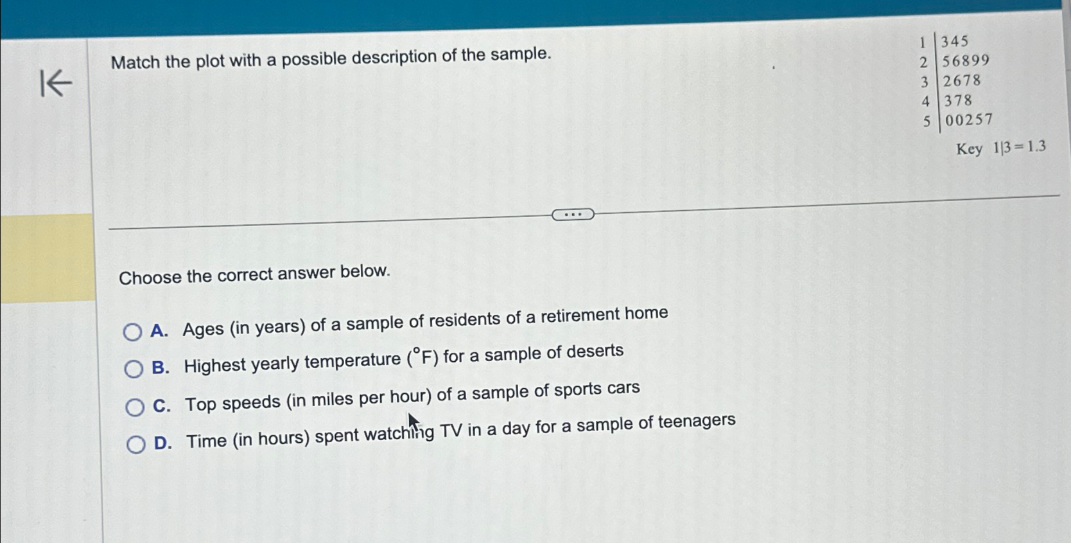 Solved Match the plot with a possible description of the | Chegg.com