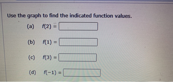 Solved Use the graph of the function to find the domain and | Chegg.com