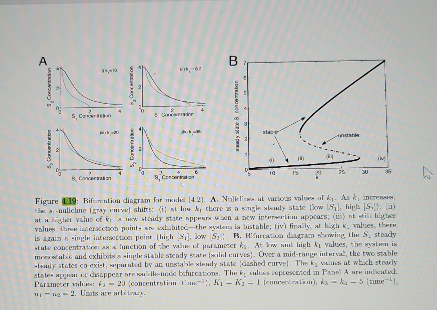 Solved 6. Recreate the bifurcation diagram in Figure 4.19 | Chegg.com