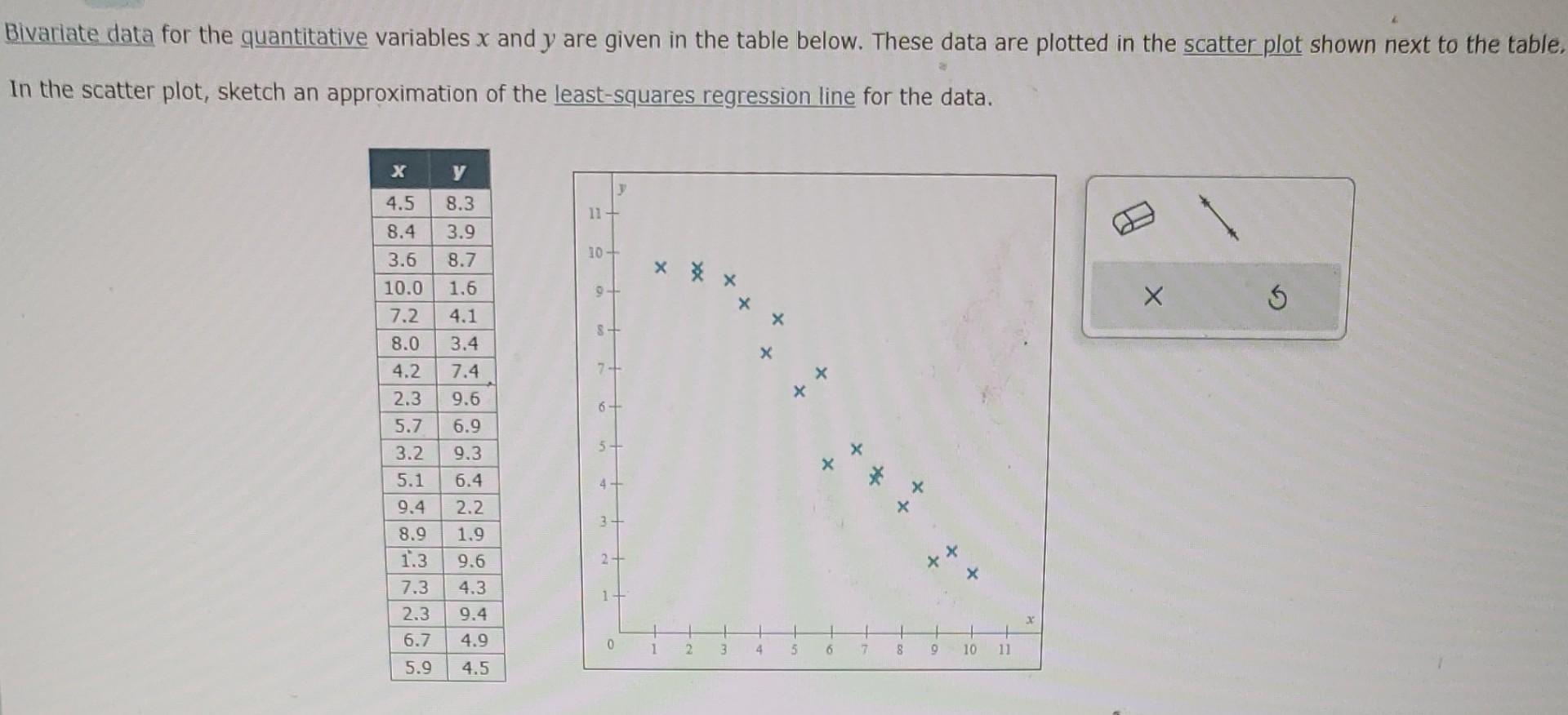 Solved Bivariate data for the quantitative variables x and y | Chegg.com