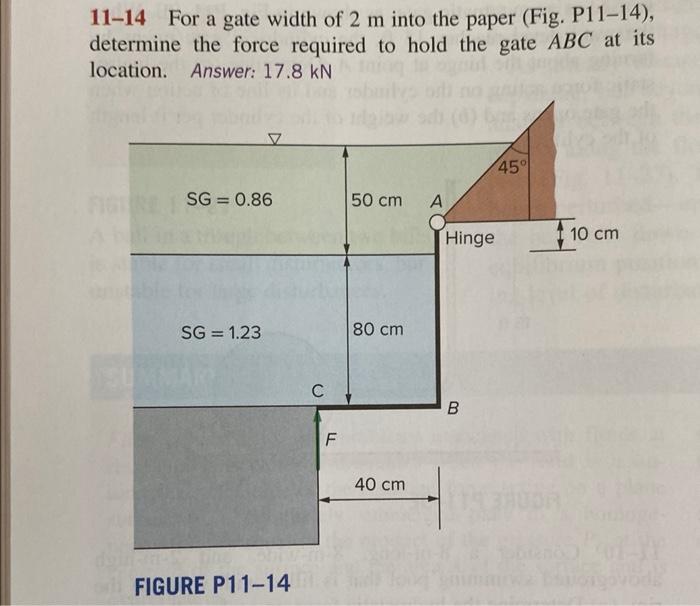 Solved 11-14 For a gate width of 2 m into the paper (Fig. | Chegg.com